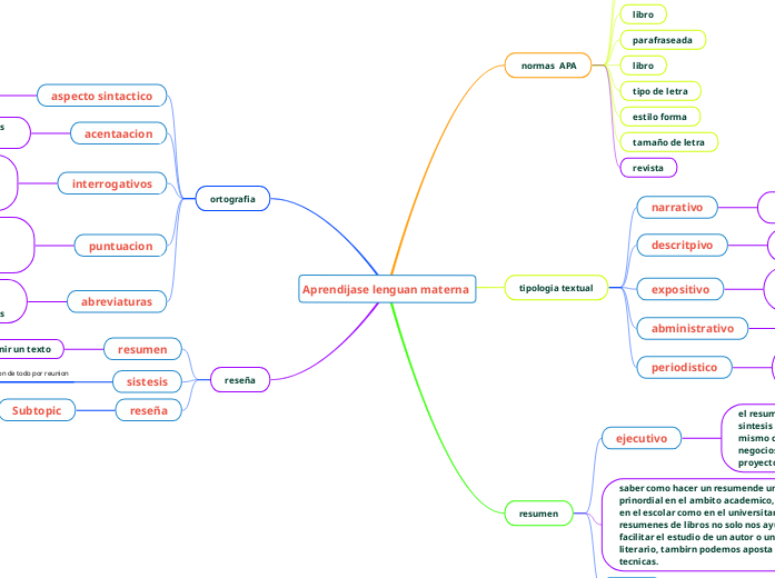 Aprendijase lenguan materna - Adimen Mapa